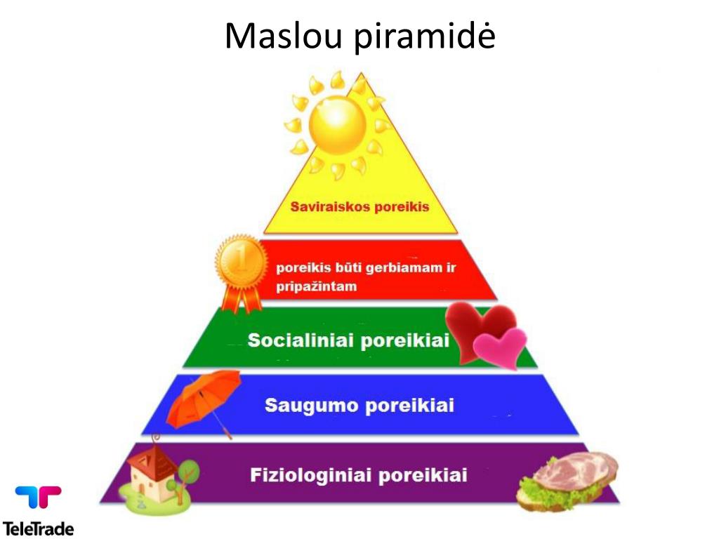 PPT - Prezentaciją paruošė Maksim Pavlovskij PowerPoint Presentation ...