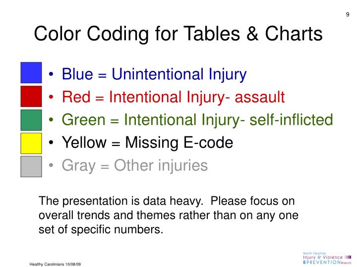 PPT - State of the State: Injury and Violence Overview INJURY DATA 101 ...