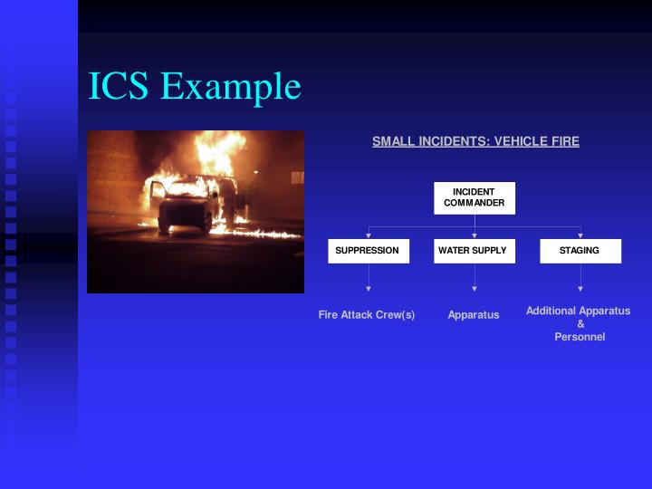 PPT - Troy Fire Department Incident Command System PowerPoint ...