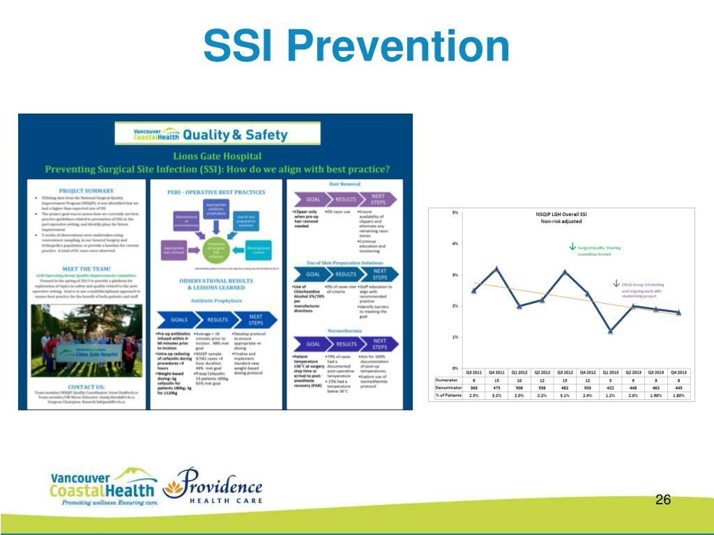 PPT - Linda Dempster, RN MA Quality and Patient Safety Vancouver ...