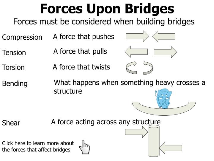 PPT - Bridges PowerPoint Presentation - ID:5010309