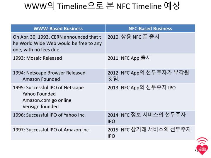 PPT - IT 기업의 비즈니스 모델 PowerPoint Presentation - ID:5010484