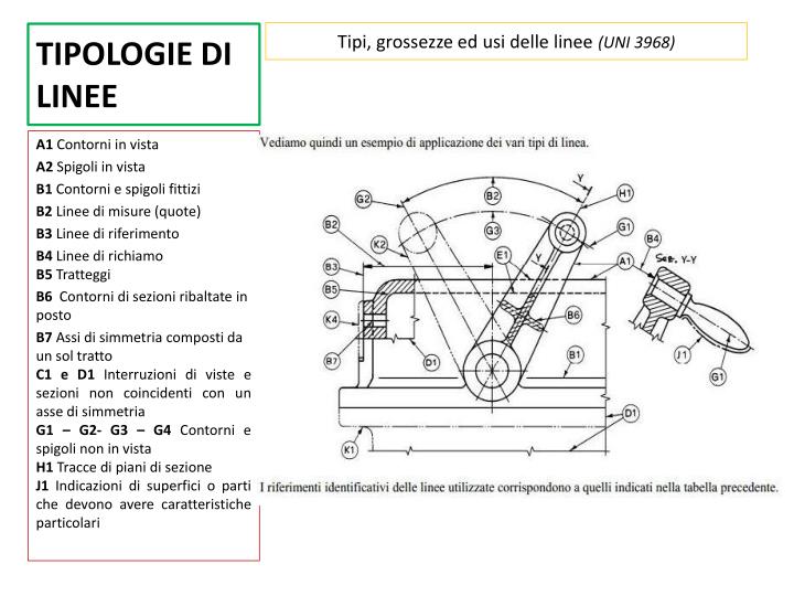 PPT - IL disegno tecnico PowerPoint Presentation - ID:5010966
