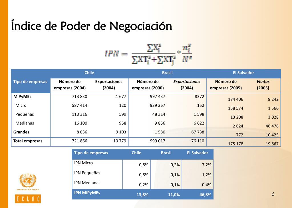PPT - Indicadores de Comercio Exterior y Política Comercial PowerPoint ...