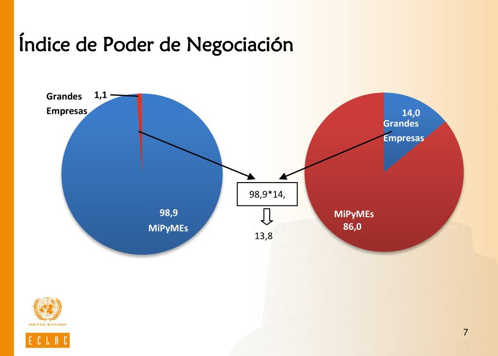 PPT - Indicadores de Comercio Exterior y Política Comercial PowerPoint ...
