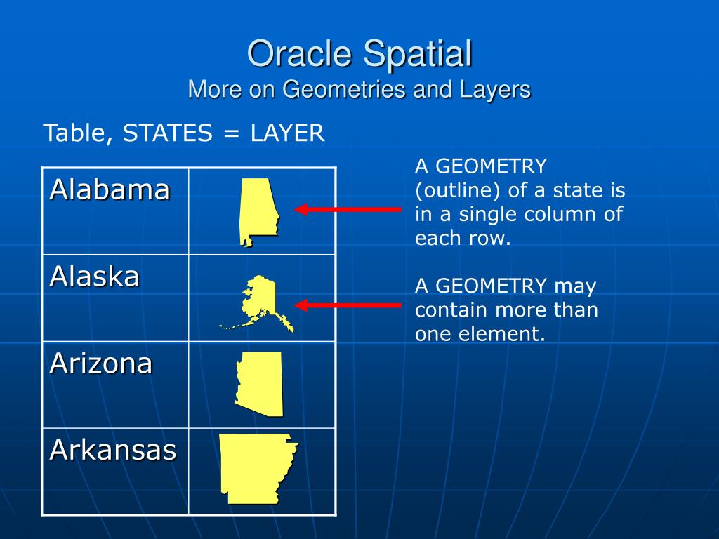 Ppt Introduction To Oracle Spatial Using Public Data Powerpoint Presentation Id5012409
