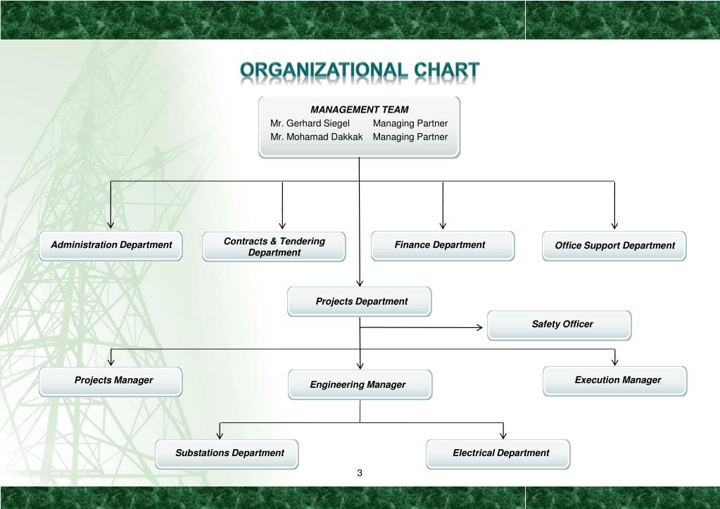 PPT - REMCON ELECTRICAL CO. LLC P.O. Box 29497 – Abu Dhabi – United ...
