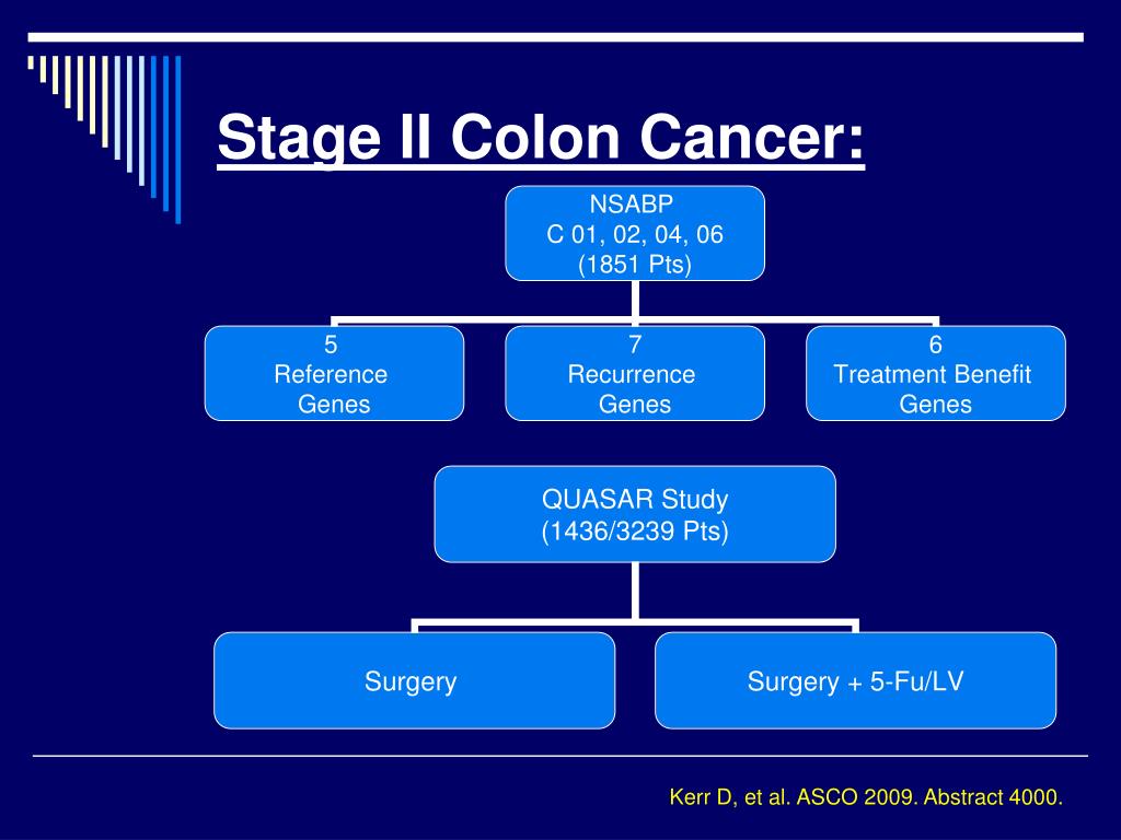 PPT - Therapeutic Strategies in Adjuvant Therapy of Colon Cancer ...