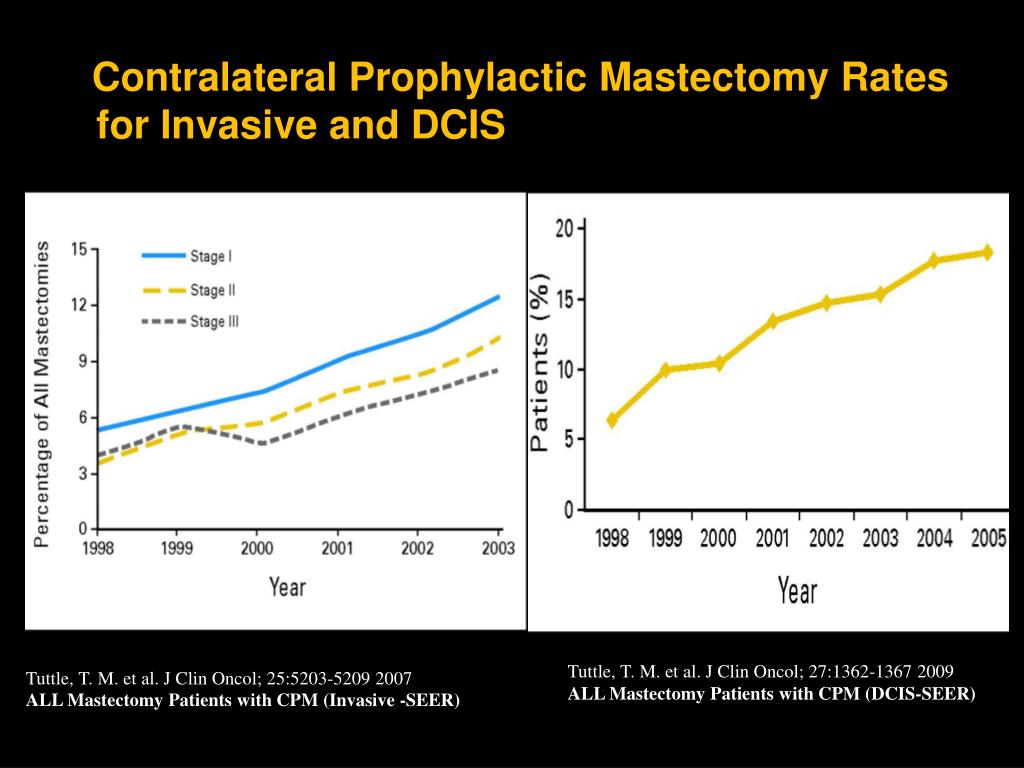 PPT - Breast Cancer Treatment, Outcomes and Recent Advances PowerPoint ...