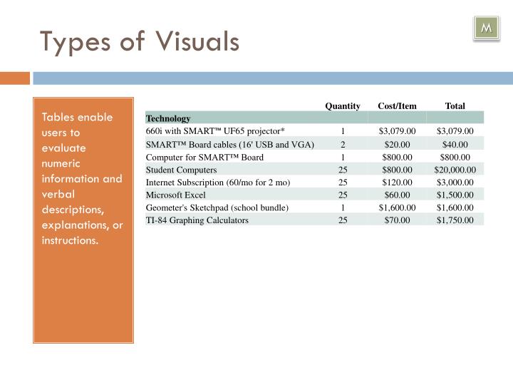 PPT - Technical Communication: Introduction PowerPoint Presentation ...