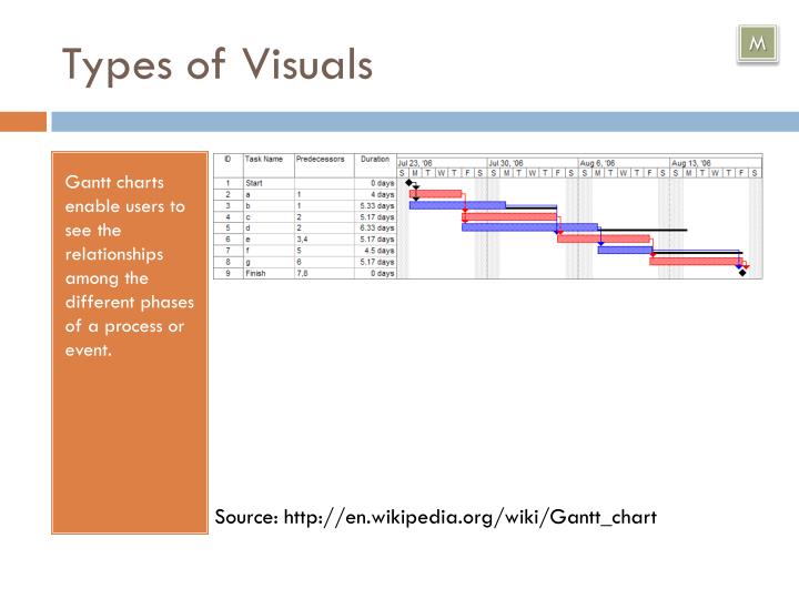 PPT - Technical Communication: Introduction PowerPoint Presentation ...