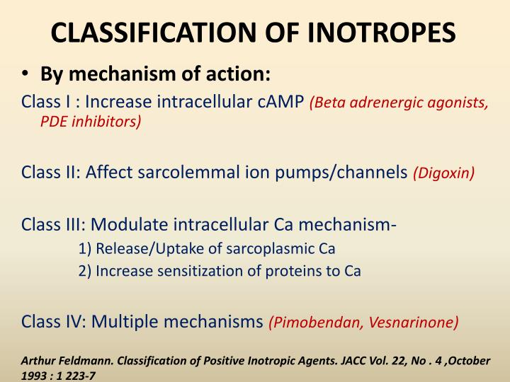 PPT - CARDIAC INOTROPES PowerPoint Presentation - ID:5013599
