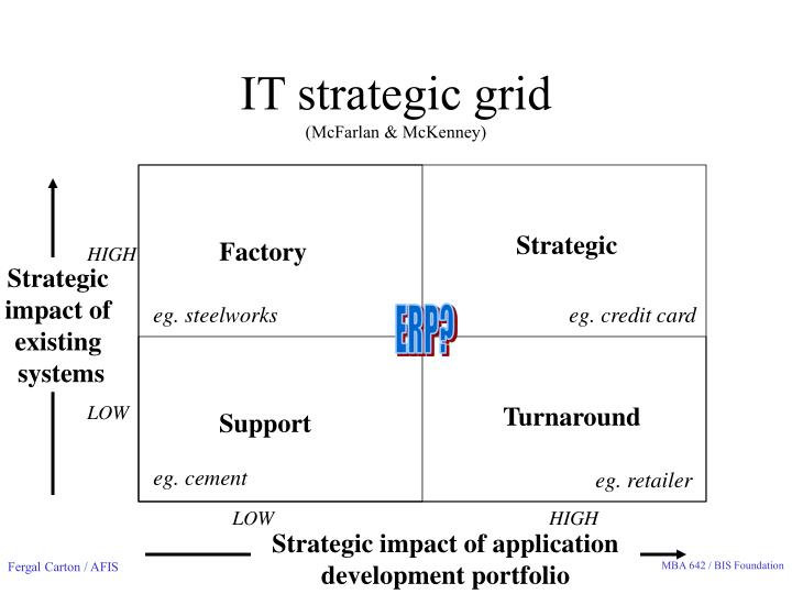 PPT - Management Information Systems ( MBA 642 ) PowerPoint ...