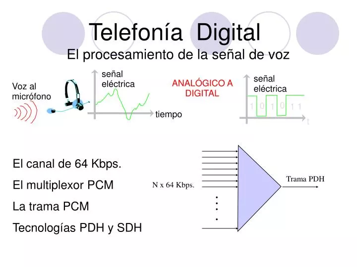 PPT - Telefonía Digital PowerPoint Presentation, free download - ID:5016037