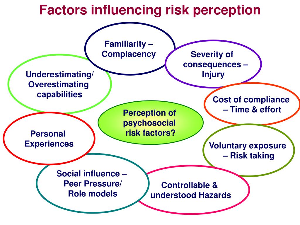PPT - The perception of psychosocial risks at work: the PRIMA-EF survey ...