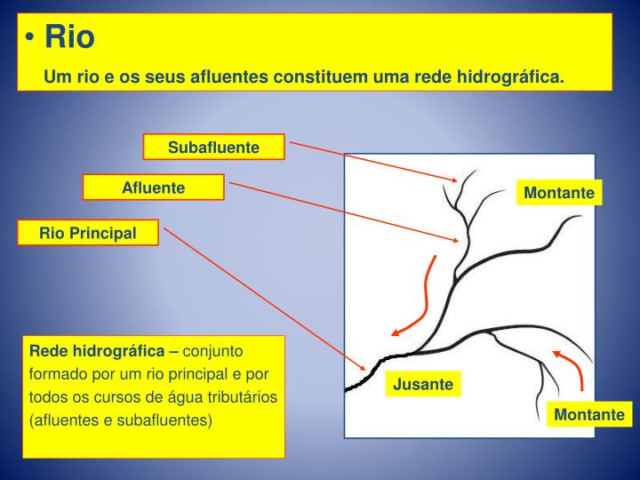PPT - Capítulo 10 – Hidrografia Livro pag.149 a162 PowerPoint ...