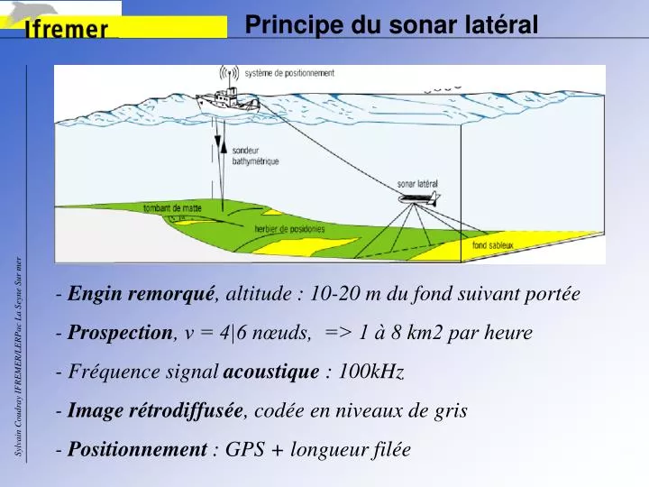 PPT - Principe du sonar latéral PowerPoint Presentation, free download ...