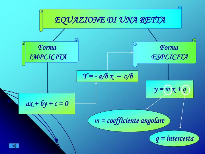 PPT - La Retta PowerPoint Presentation - ID:5019472
