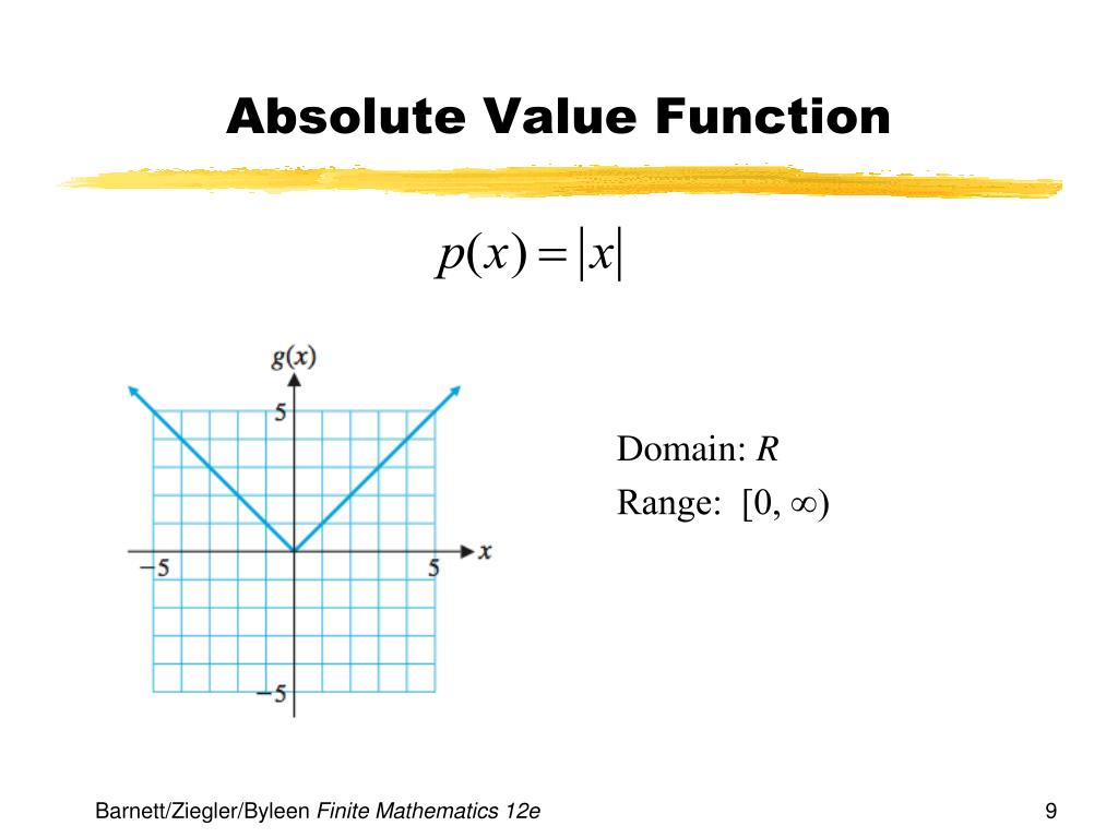PPT Chapter 2 Functions And Graphs PowerPoint Presentation Free 