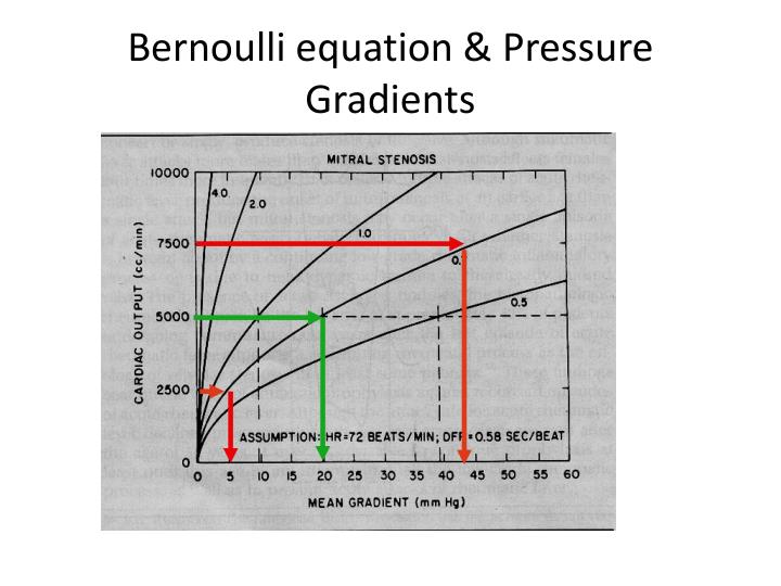 PPT - Echocardiographic assessment of stenotic valvular lesions ...