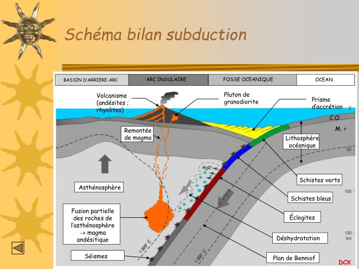 PPT - LA SUBDUCTION PowerPoint Presentation - ID:5021863