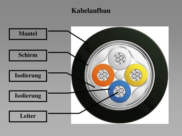 PPT - Normbezeichnungen & Aufbau PowerPoint Presentation - ID:5022179