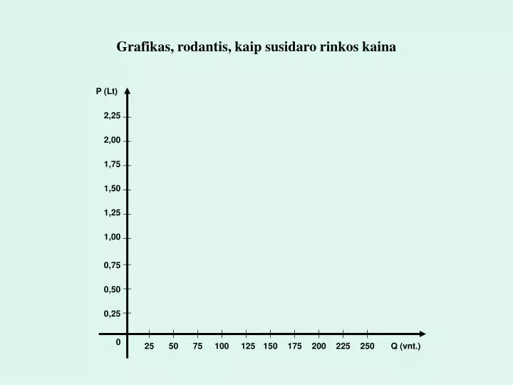 PPT - Grafikas, rodantis, kaip susidaro rinkos kaina PowerPoint ...