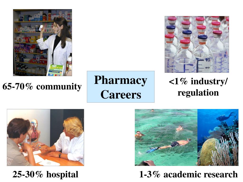 PPT - The School of Pharmacy Strathclyde Institute of Pharmacy and ...