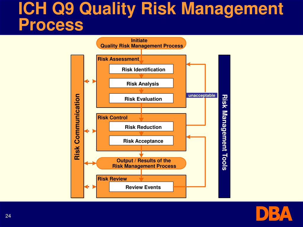 PPT - The Pharmaceutical Industry and ICH Q9 PowerPoint Presentation ...