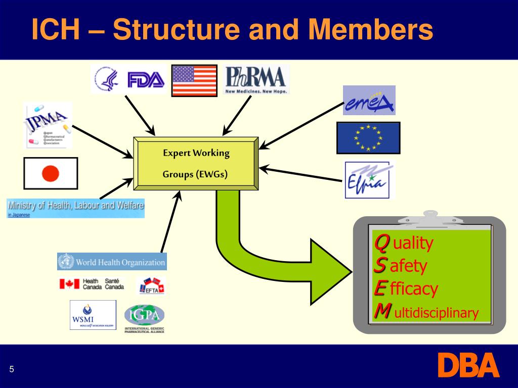 PPT - The Pharmaceutical Industry and ICH Q9 PowerPoint Presentation ...