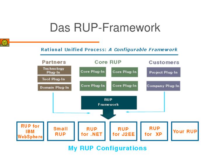 PPT - Rational Unified Process PowerPoint Presentation - ID:5025920