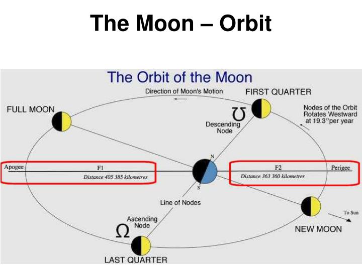PPT - Astronomy Merit Badge PowerPoint Presentation - ID:5026398