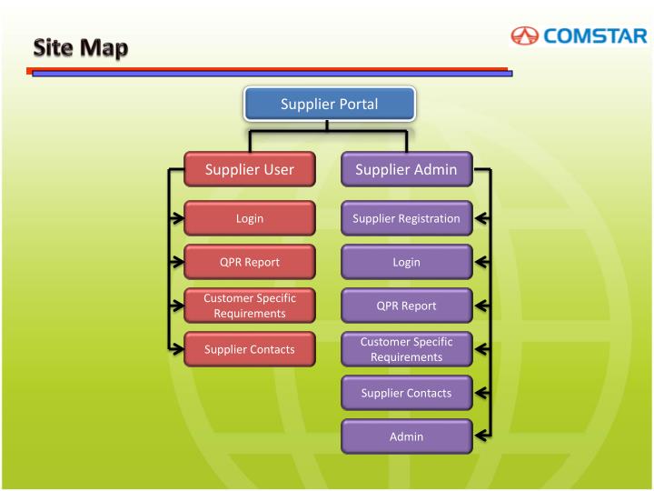 PPT - Supplier Portal Management System PowerPoint Presentation - ID ...