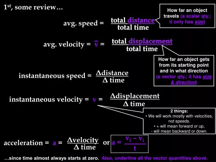 PPT - total displacement PowerPoint Presentation, free download - ID ...
