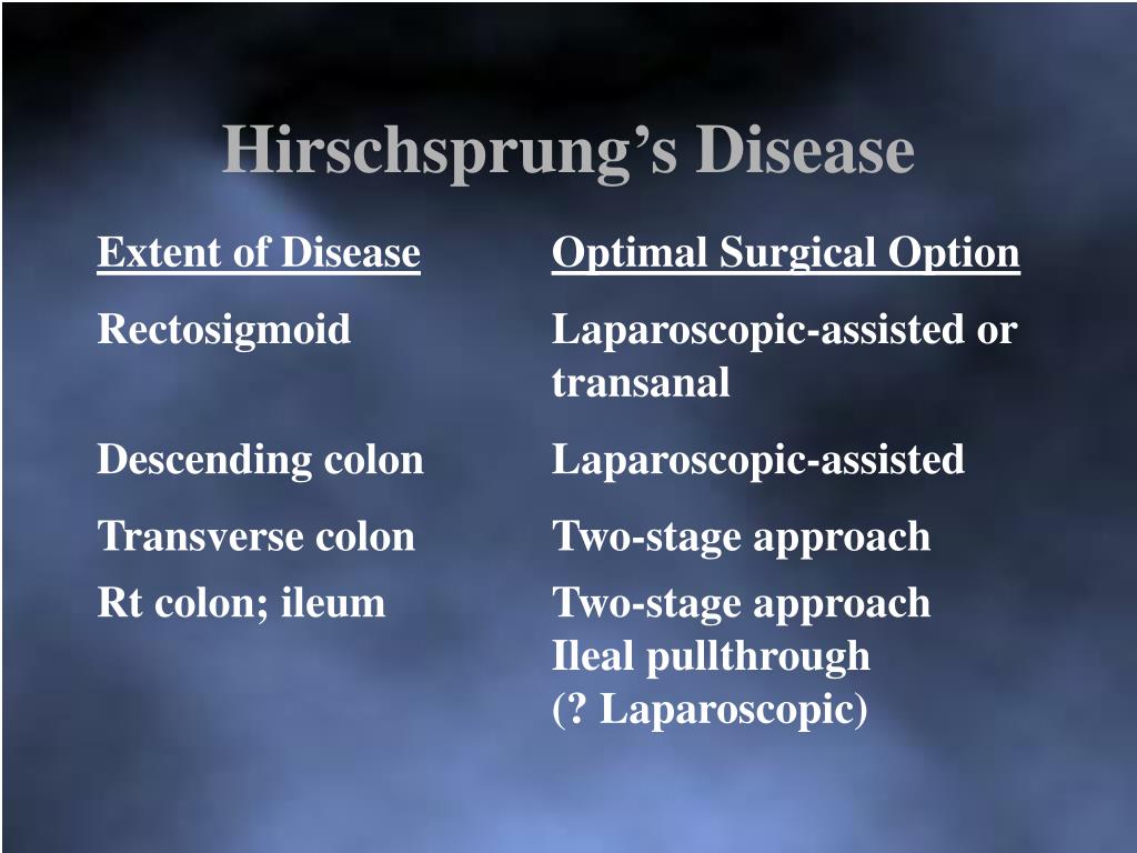Ppt Hirschsprungs Disease Options For Surgical Correction