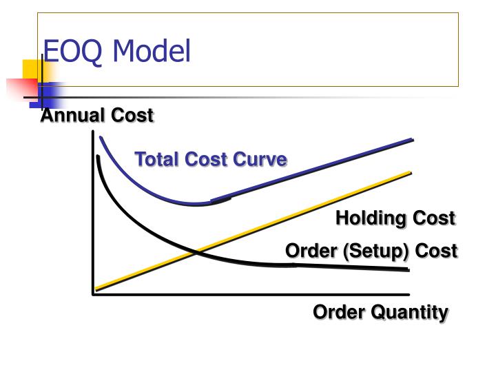 PPT - EOQ Model Economic Order Quantity PowerPoint Presentation - ID ...