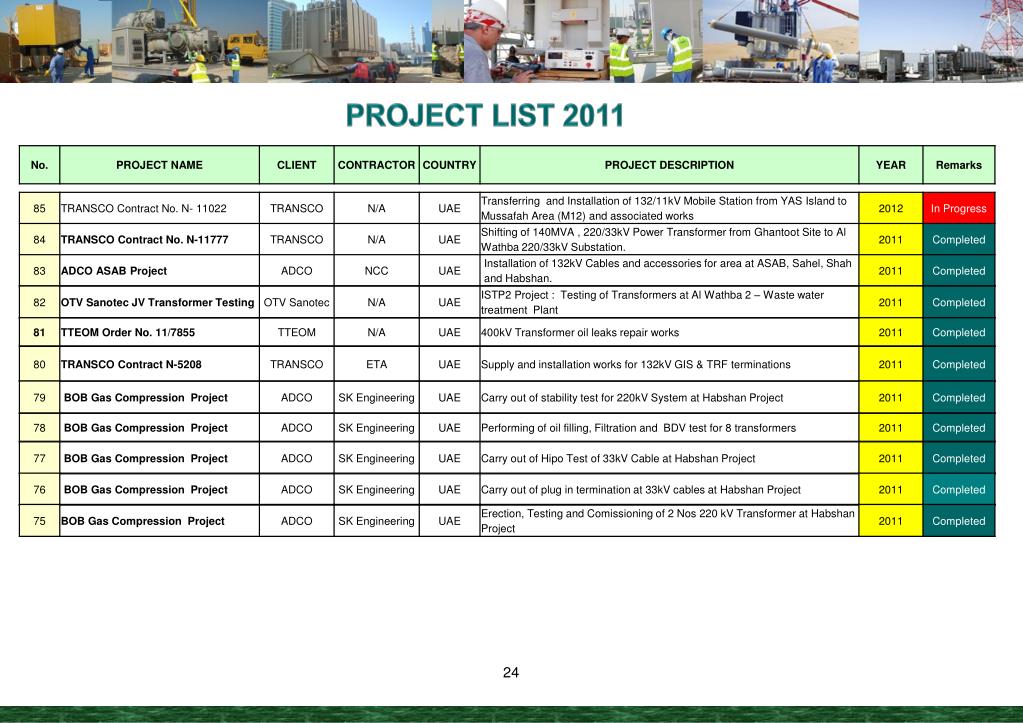 PPT - REMCON ELECTRICAL CO. LLC P.O. Box 29497 – Abu Dhabi – United ...