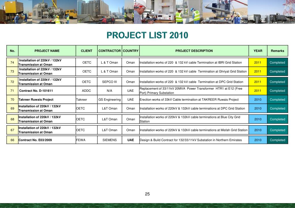 PPT - REMCON ELECTRICAL CO. LLC P.O. Box 29497 – Abu Dhabi – United ...