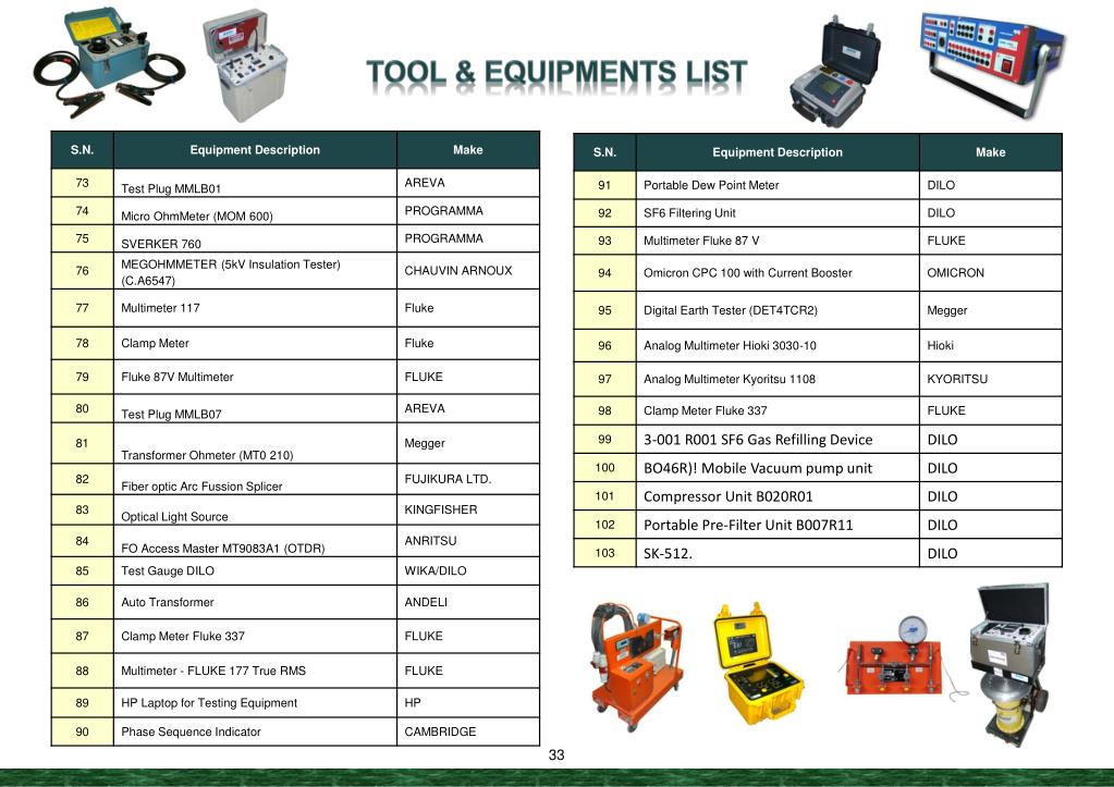 PPT - REMCON ELECTRICAL CO. LLC P.O. Box 29497 – Abu Dhabi – United ...