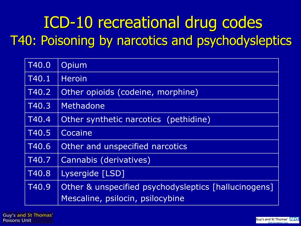 PPT - Dr Paul Dargan & Dr David Wood Consultant Clinical Toxicologists ...