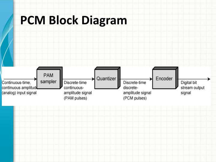 PPT - Signal Encoding Techniques PowerPoint Presentation - ID:5027637