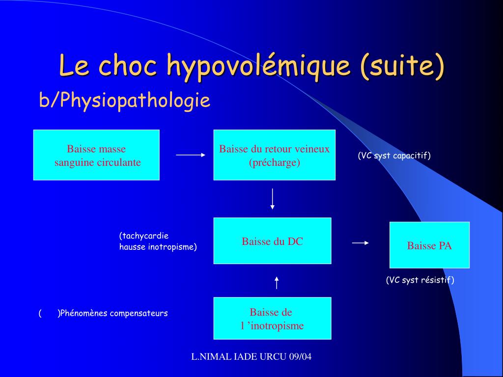 PPT - ETATS DE CHOCS PowerPoint Presentation, free download - ID:5027818 PPT - ETATS DE CHOCS PowerPoint Presentation, free download - ID:5027818