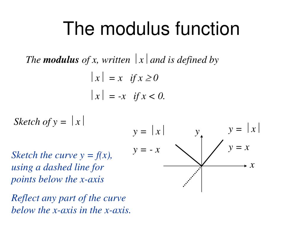 Types Of Modulus