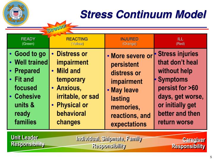 PPT - Operational Stress Control (OSC) for our CG Family PowerPoint ...