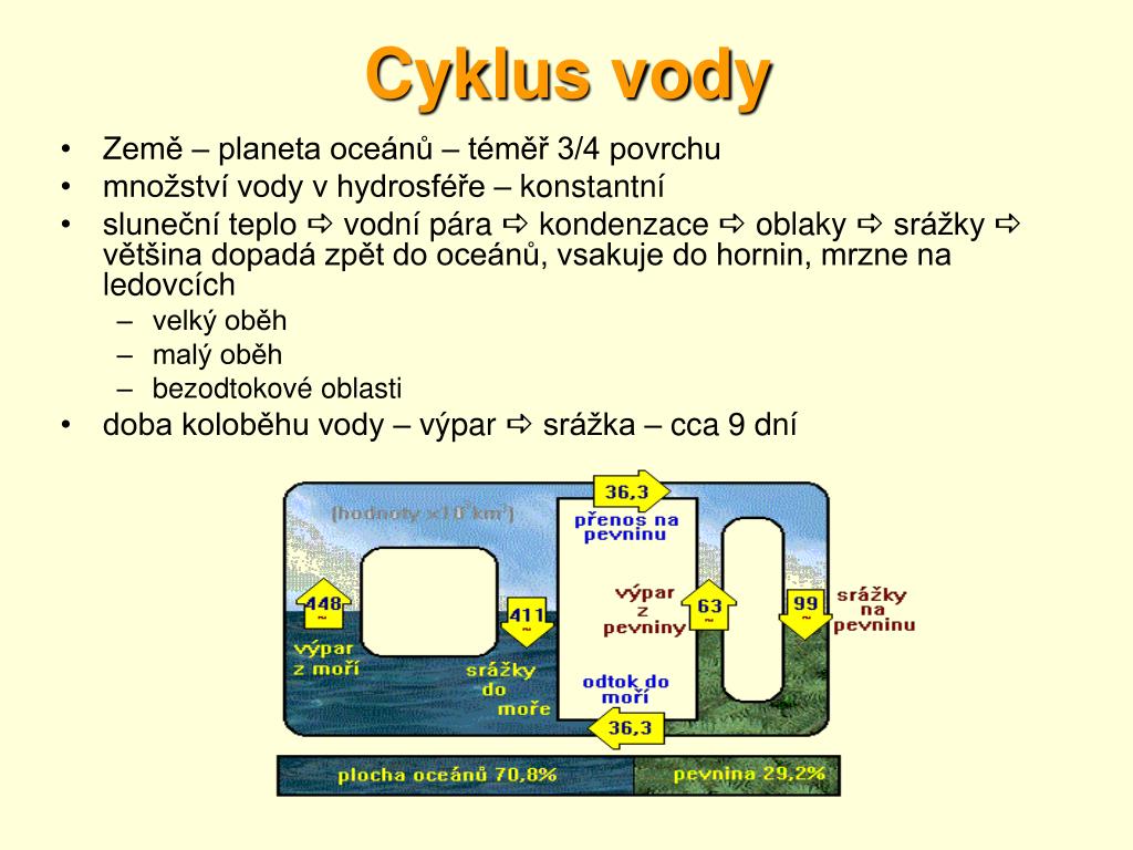 PPT - VÝZNAM VODY PRO ČLOVĚKA PowerPoint Presentation, free download ...