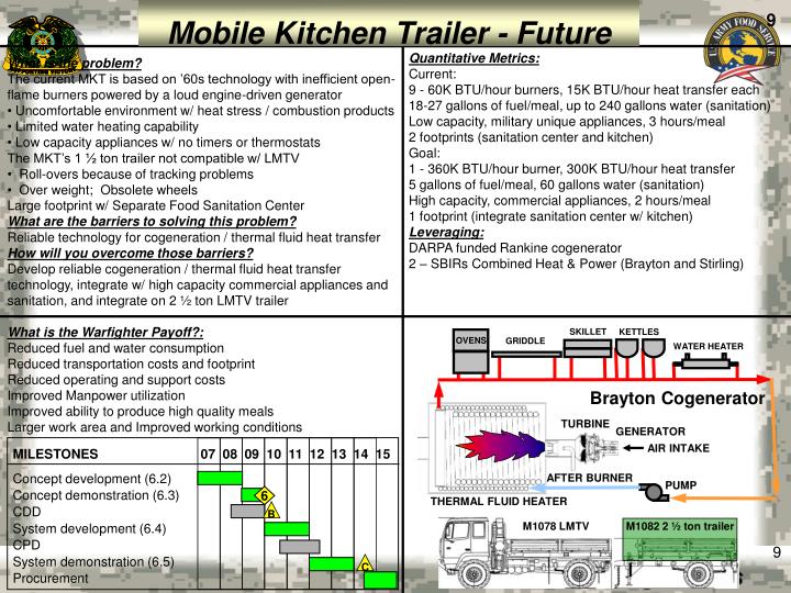 PPT - Modern Burner Unit Mobile Kitchen Trailer Food Sanitation Center ...