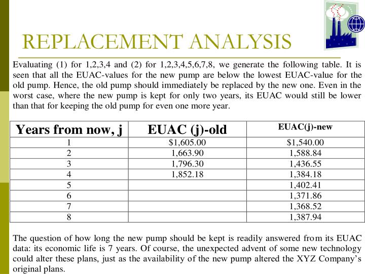 PPT - Engineering Economics PowerPoint Presentation - ID:5028986