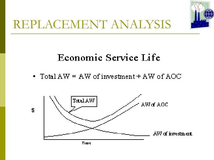 PPT - Engineering Economics PowerPoint Presentation - ID:5028986