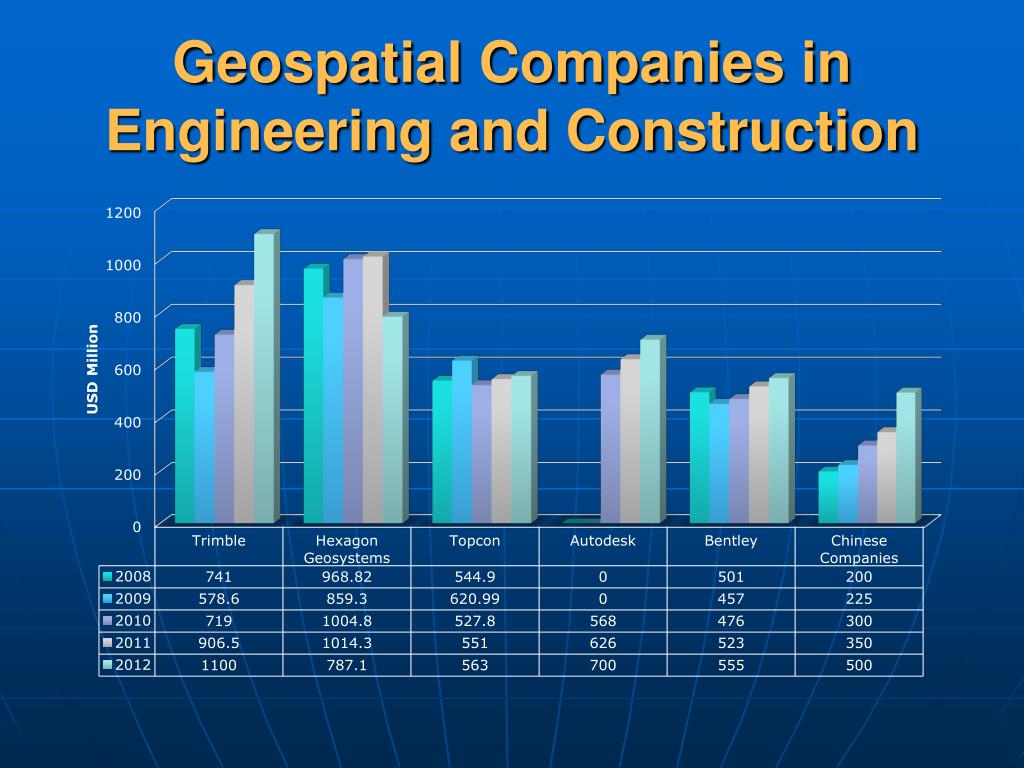 PPT - Eco-system of Geospatial Industry: Trends & Business Directions ...