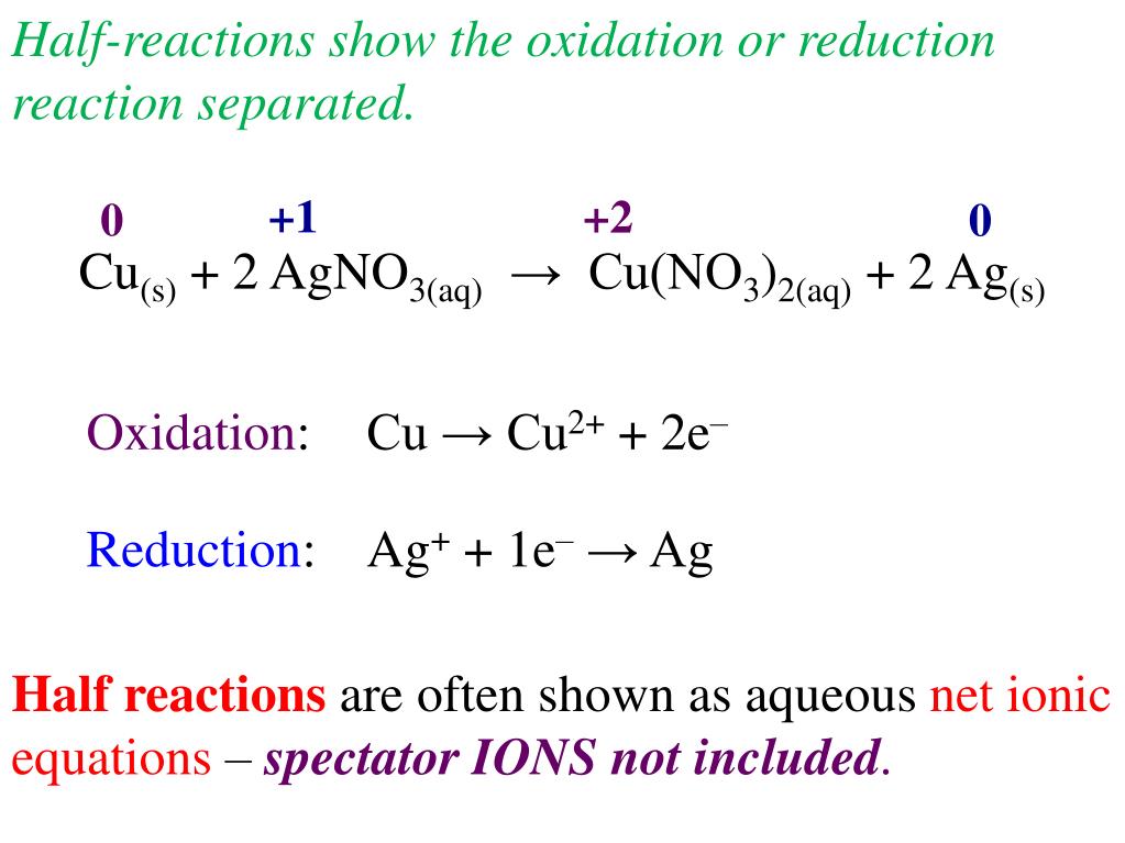 Zinc And Copper Oxidation Half Reaction at Lucinda Mccathie blog Zinc And Copper Oxidation Half Reaction at Lucinda Mccathie blog